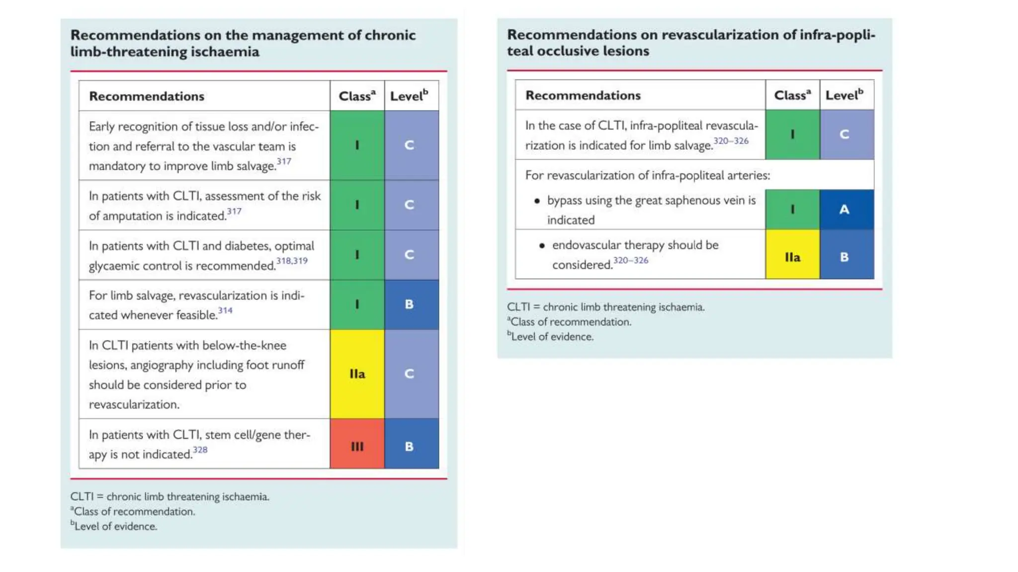 guideline periperal arterial disease in adult | PPTX