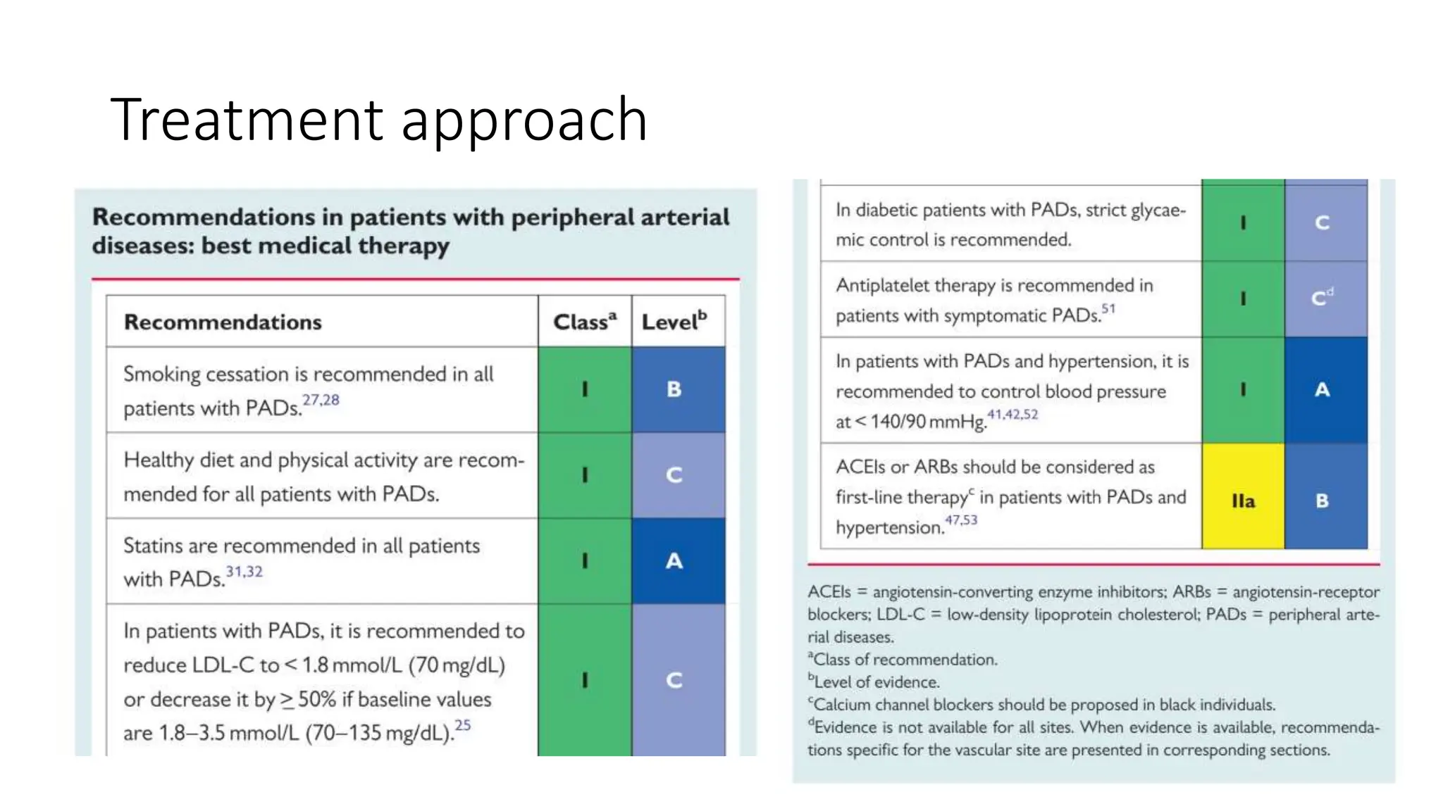 guideline periperal arterial disease in adult | PPTX