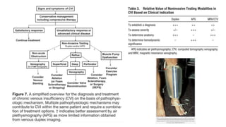 guideline periperal arterial disease in adult | PPTX