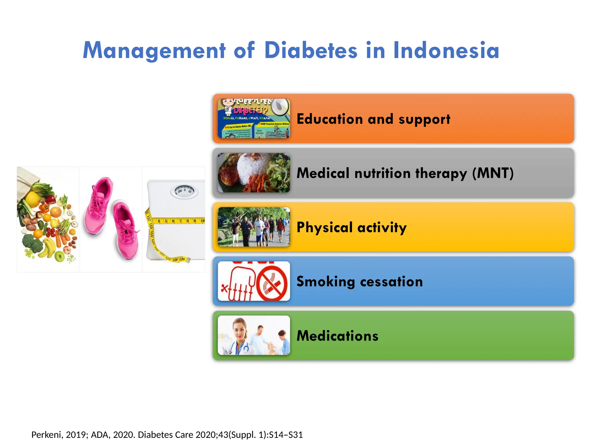 Guideline Perkeni terbaru yang bisa dijadikan panduan | PPTX
