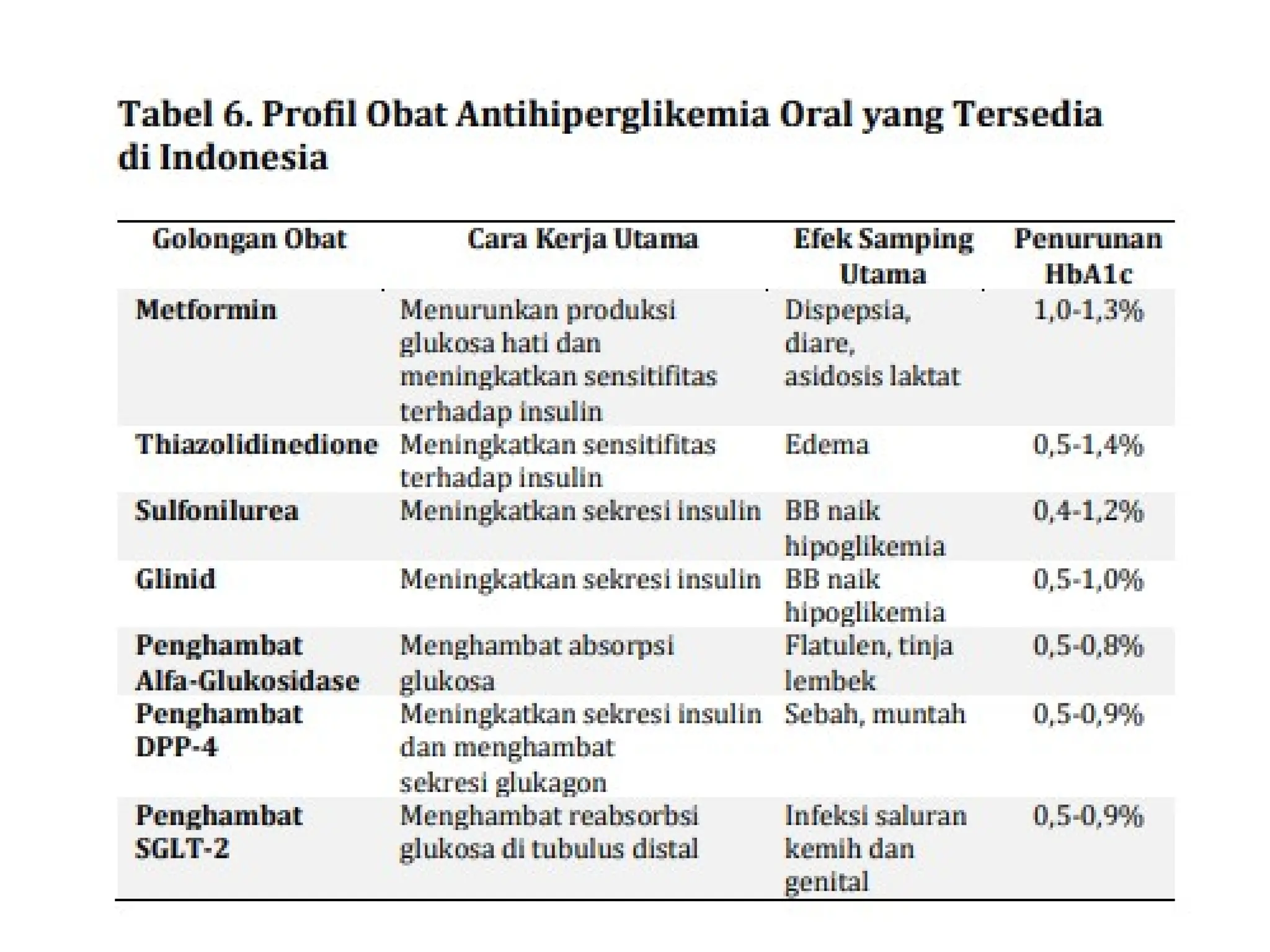 Guideline Perkeni terbaru yang bisa dijadikan panduan | PPTX