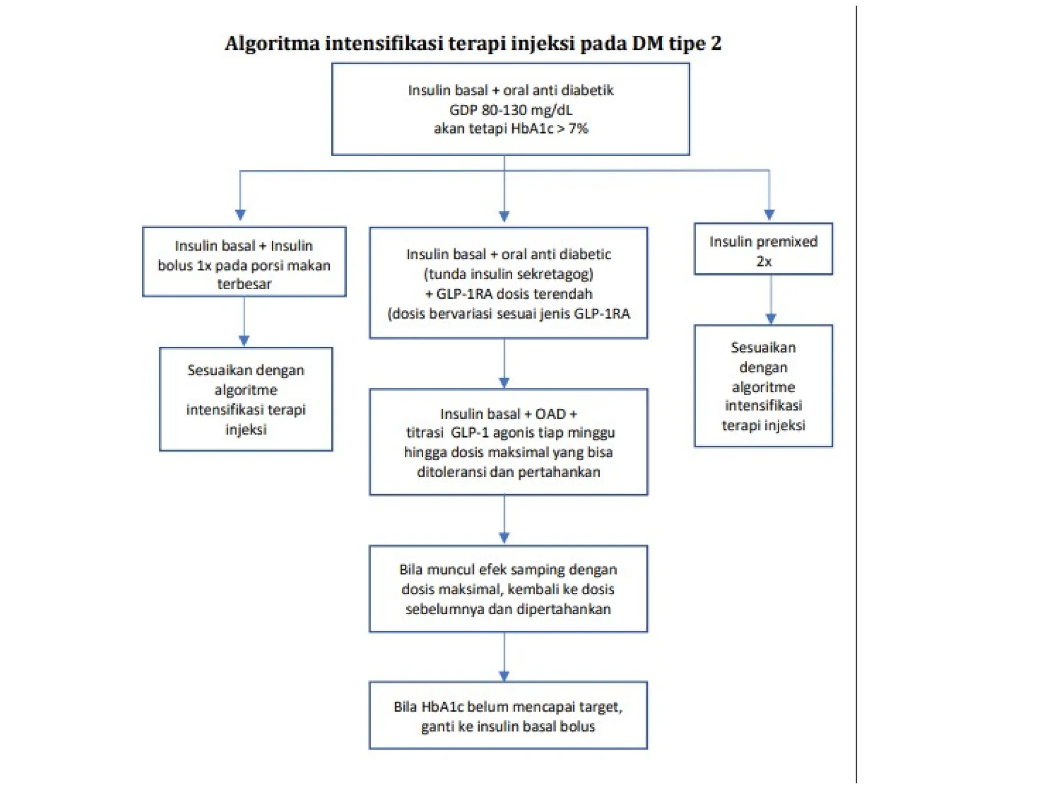 Guideline Perkeni terbaru yang bisa dijadikan panduan | PPTX