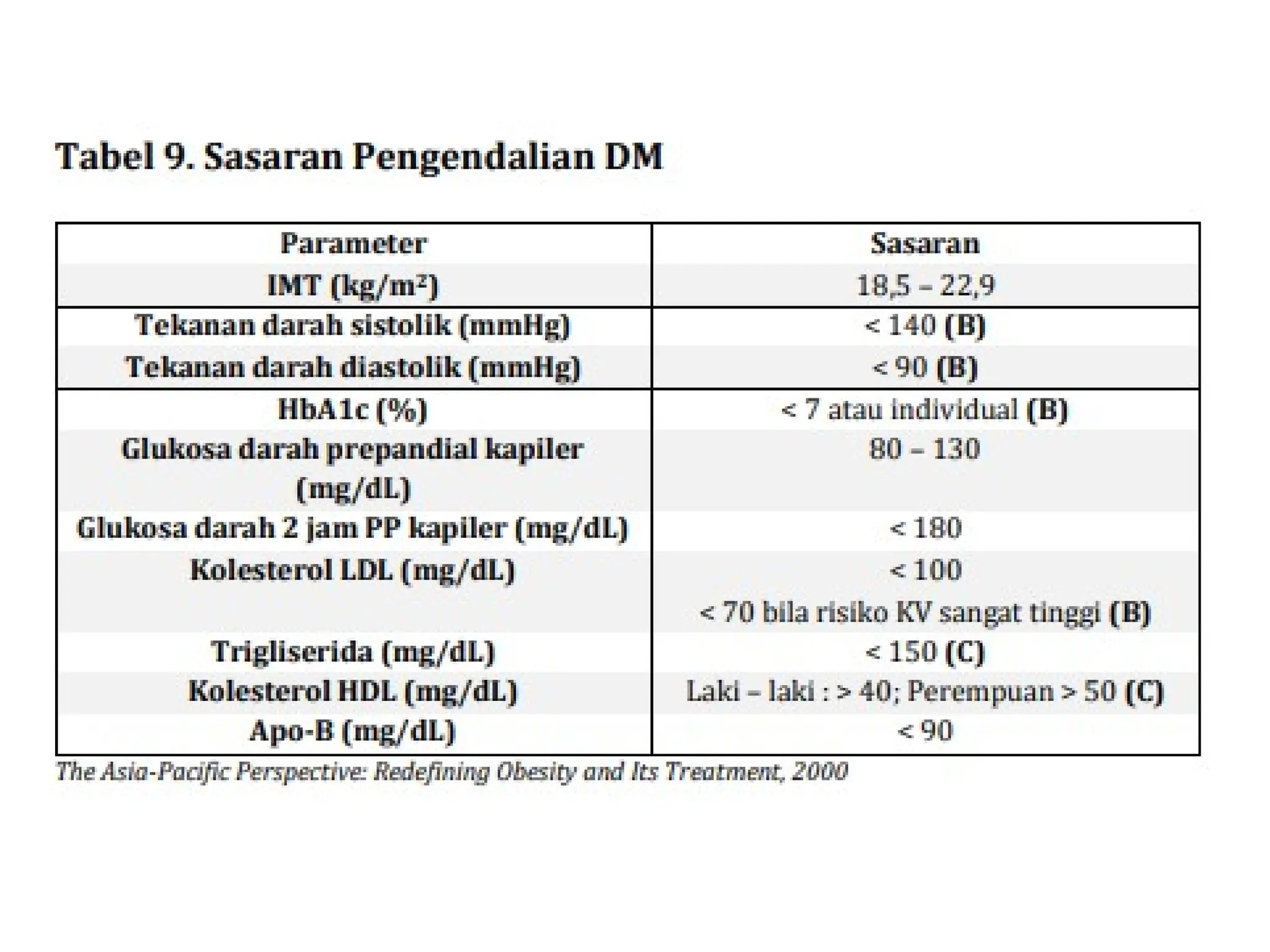 Guideline Perkeni terbaru yang bisa dijadikan panduan | PPTX