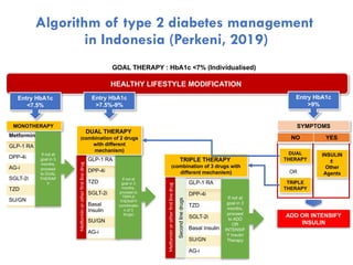 Guideline Perkeni terbaru yang bisa dijadikan panduan | PPTX