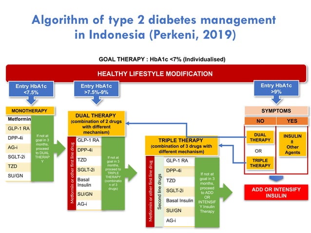 Guideline Perkeni terbaru yang bisa dijadikan panduan | PPTX