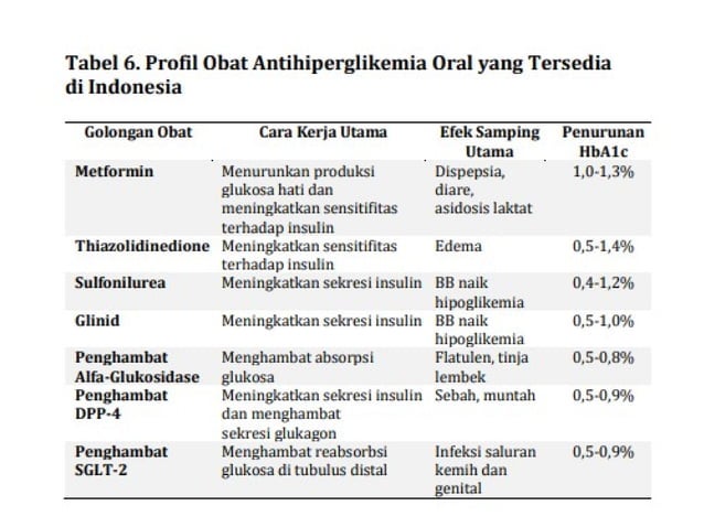 Guideline Perkeni terbaru yang bisa dijadikan panduan | PPTX