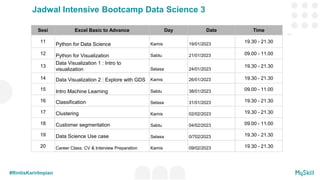 Guideline Peserta Data Science 3 - Updated.pptx