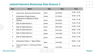 Guideline Peserta Data Science 3 - Updated.pptx