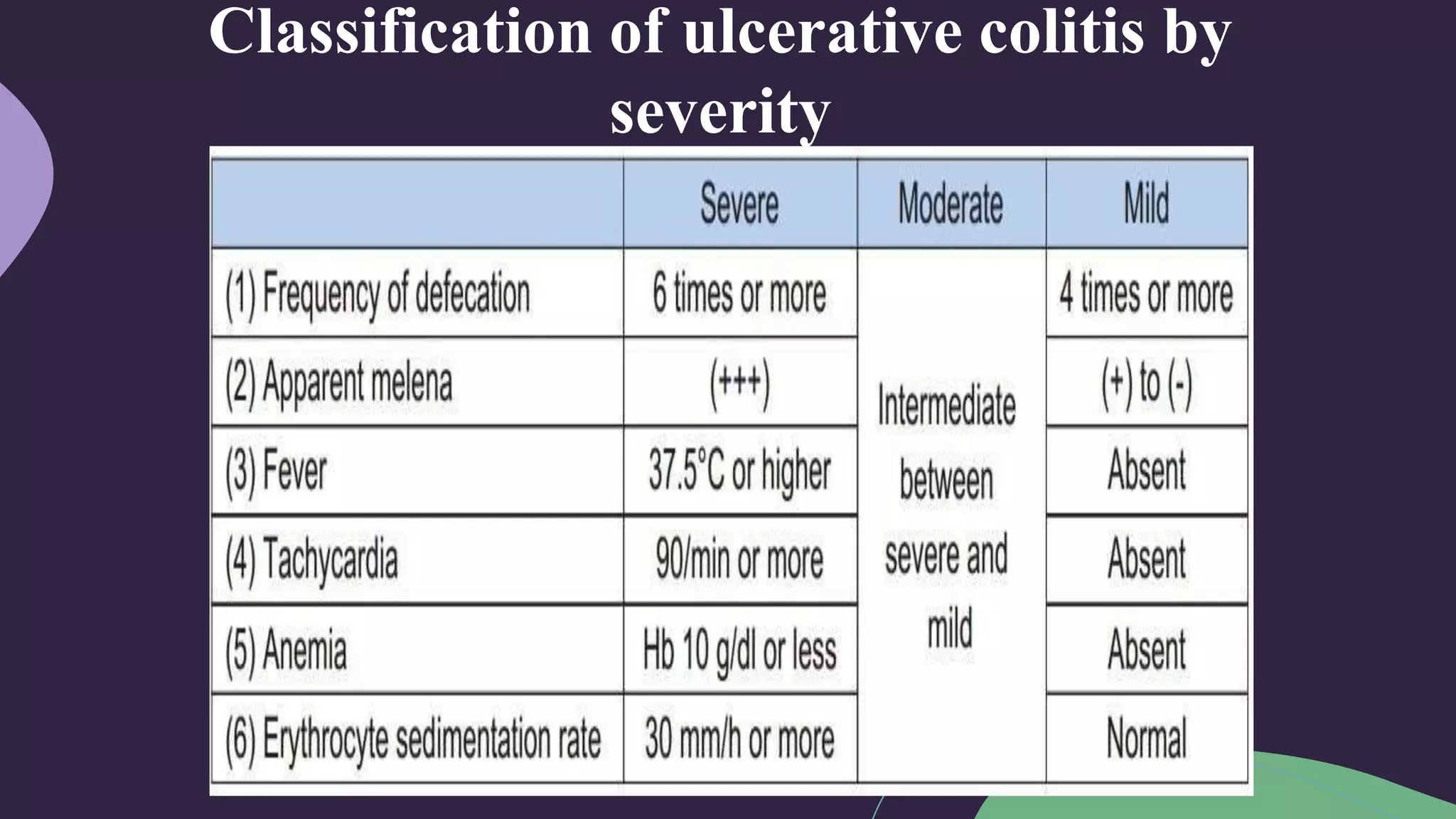 Guideline ppt on Ulcerative colitis | PPTX