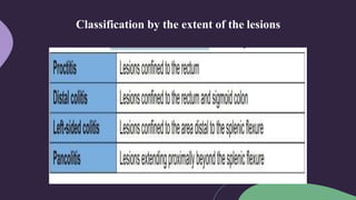 Guideline ppt on Ulcerative colitis | PPTX