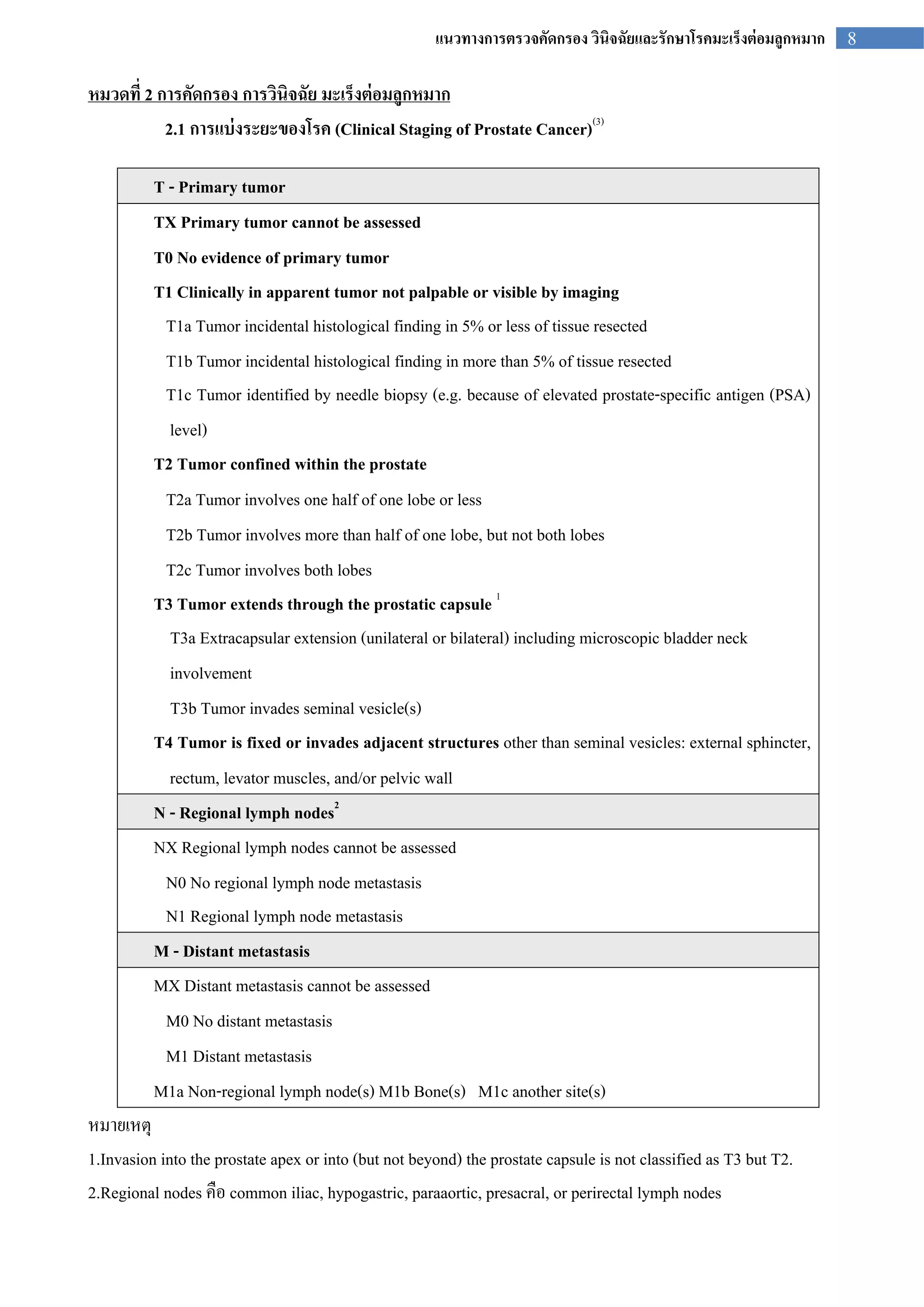 Guideline prostate cancer | PDF
