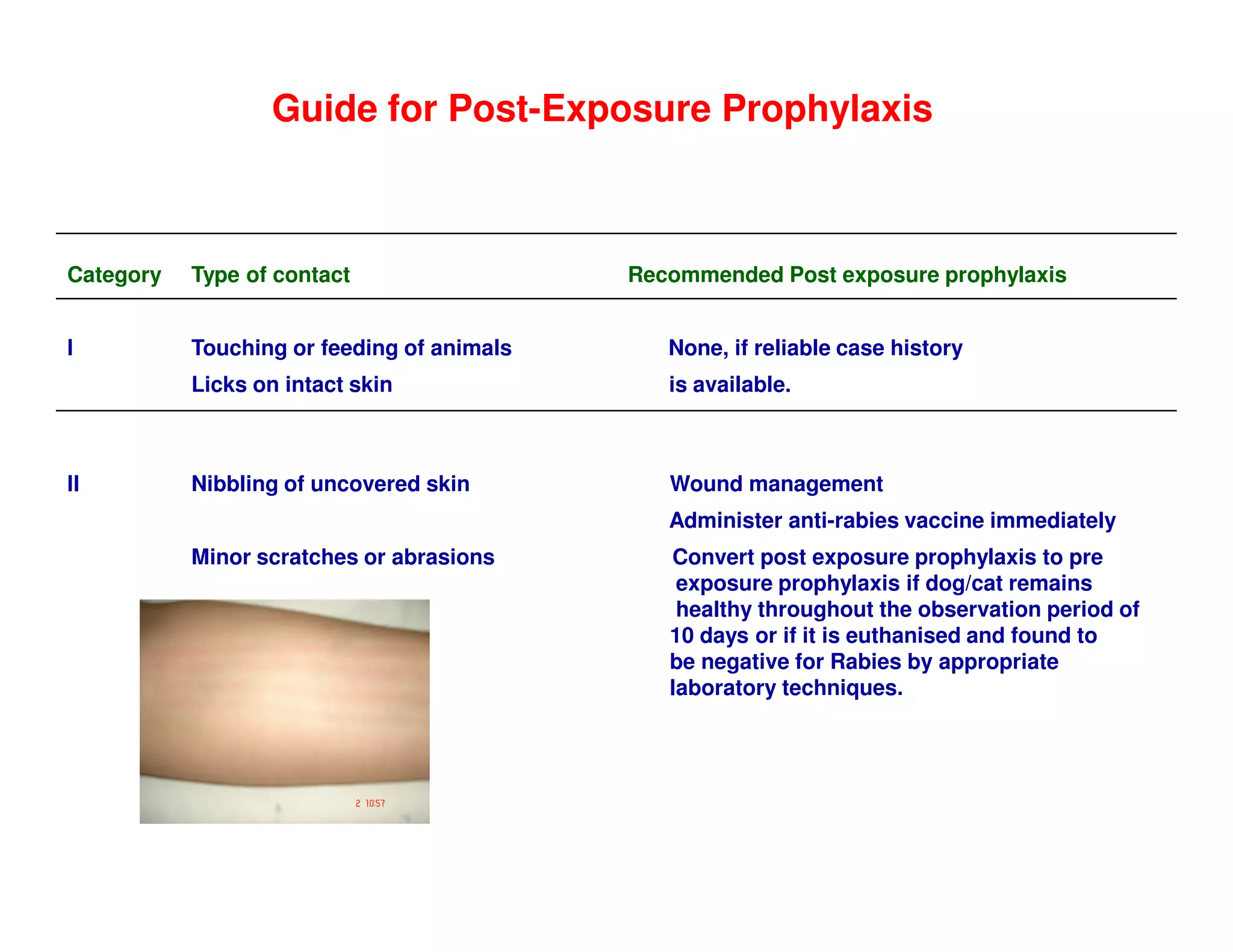 Guideline_Rabies_prophylaxis_PPT_PDF.pdf
