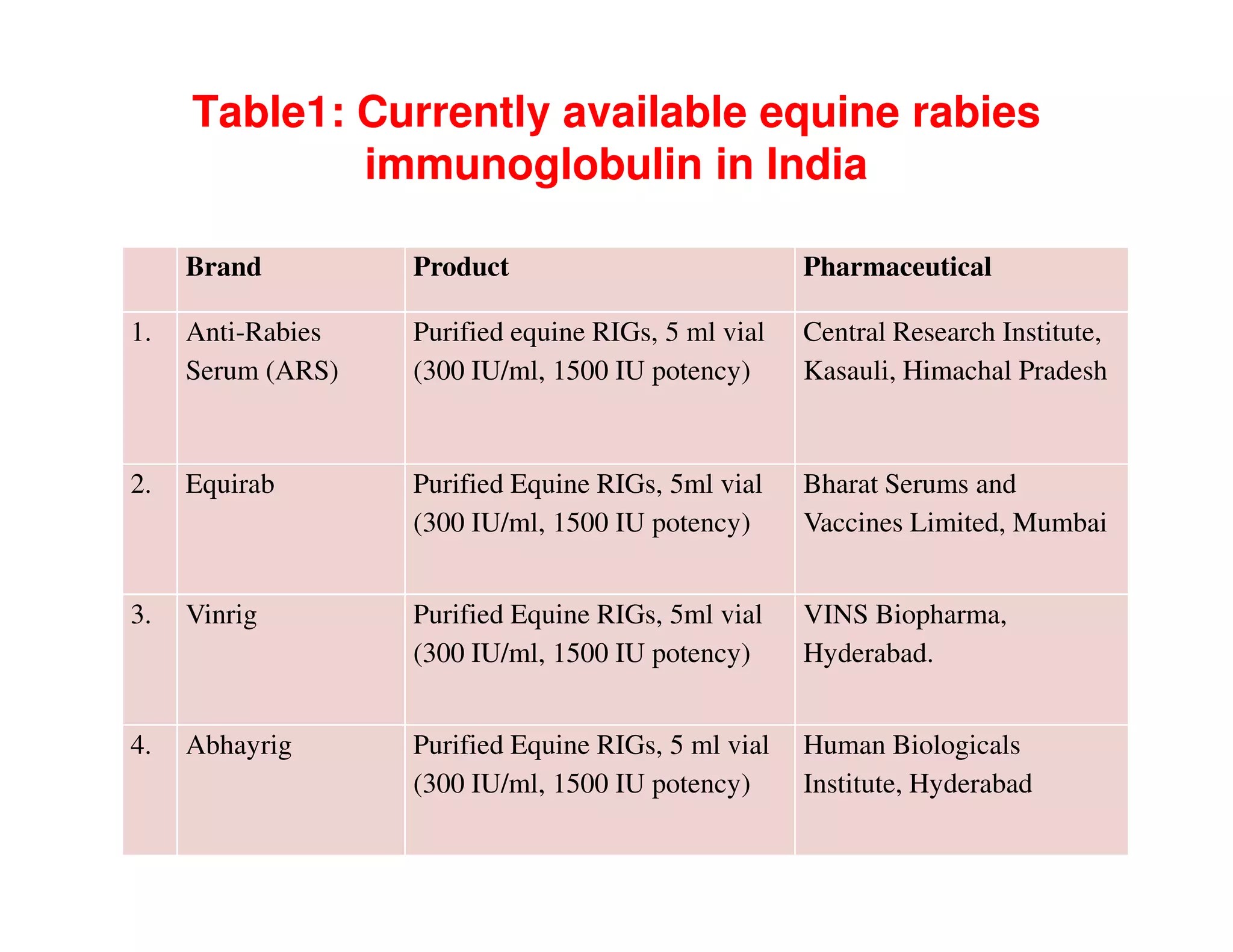 Guideline_Rabies_prophylaxis_PPT_PDF.pdf