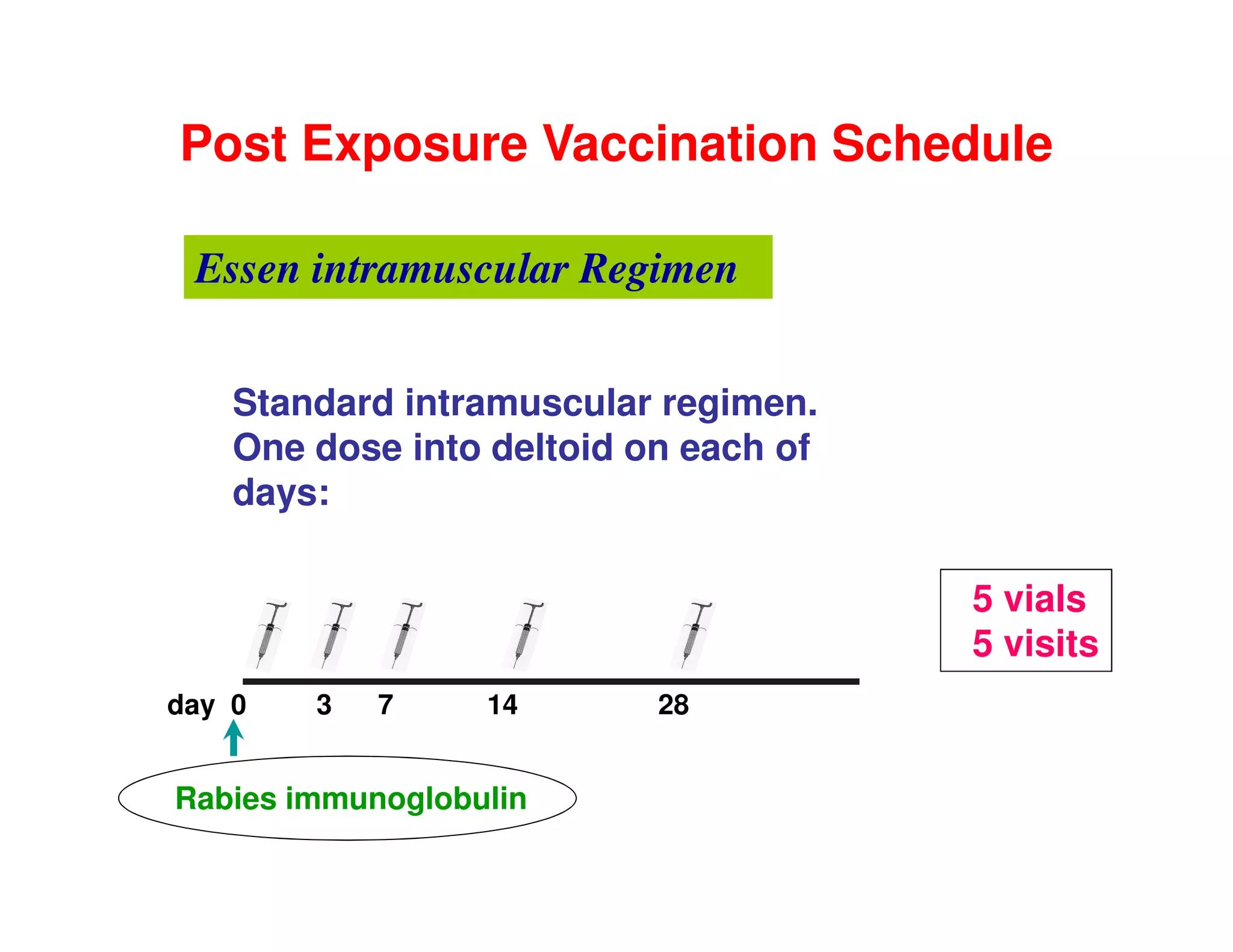 Guideline_Rabies_prophylaxis_PPT_PDF.pdf