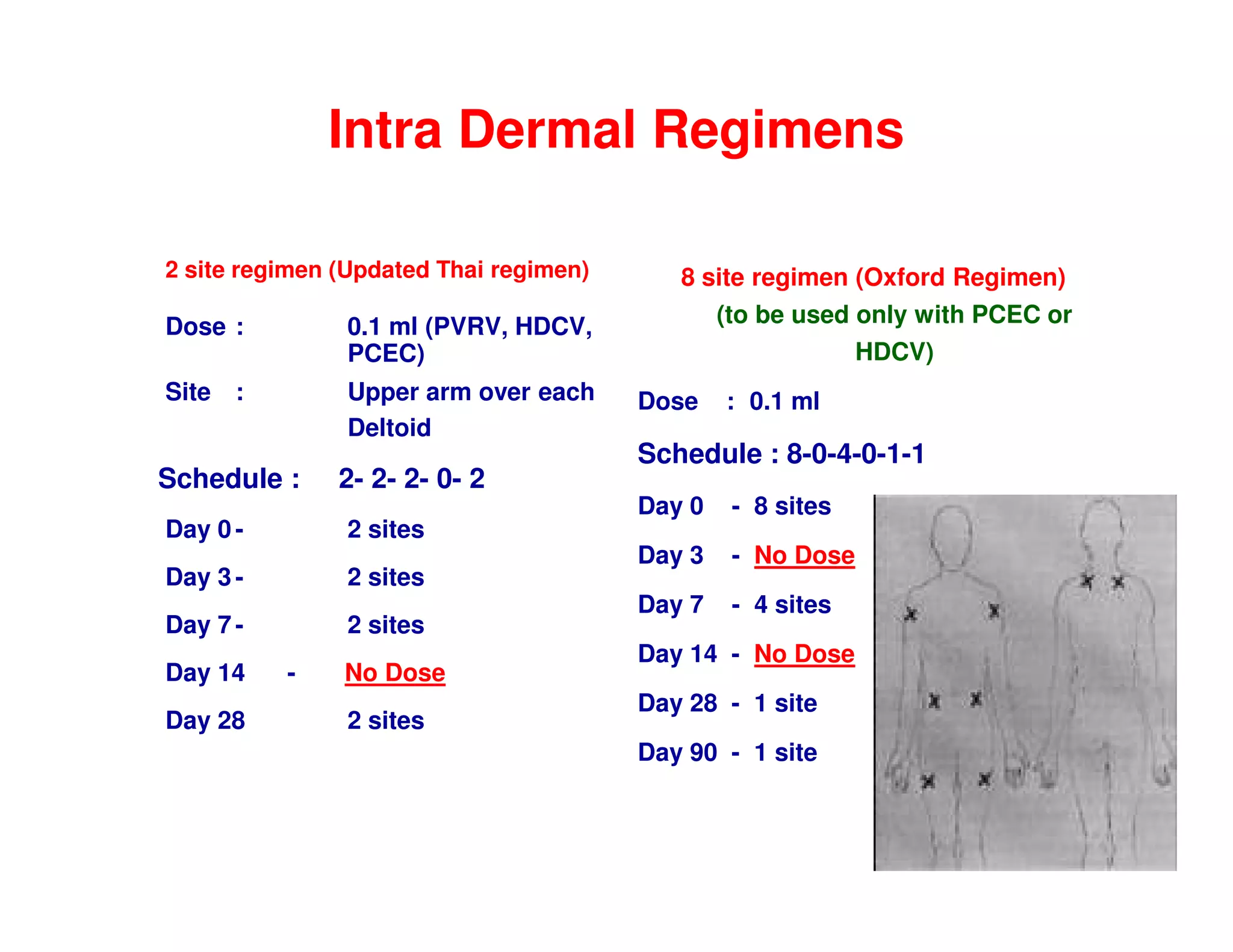 Guideline_Rabies_prophylaxis_PPT_PDF.pdf