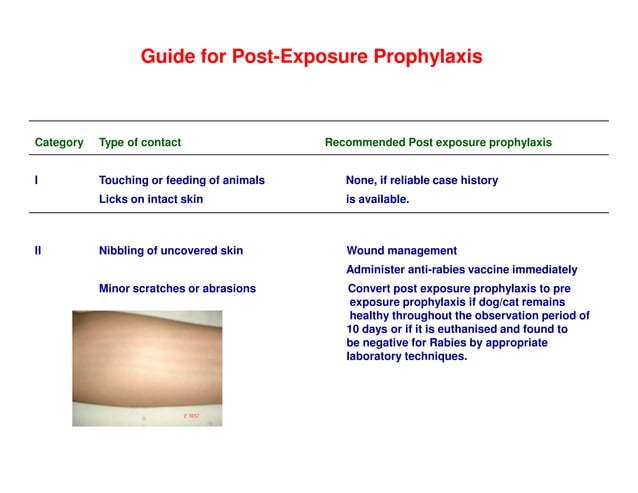 Guideline_Rabies_prophylaxis_PPT_PDF.pdf