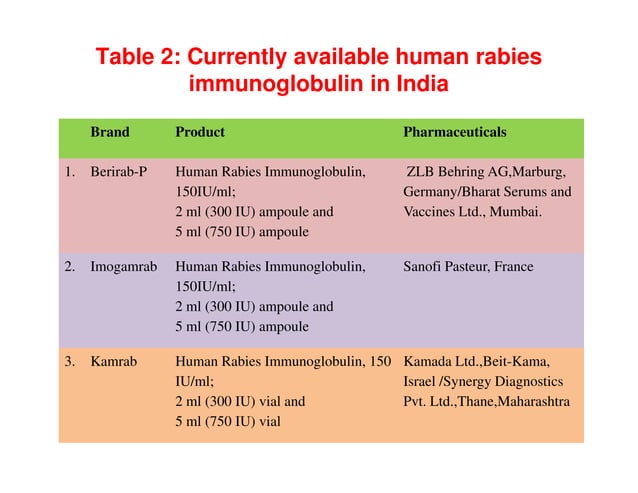 Guideline_Rabies_prophylaxis_PPT_PDF.pdf