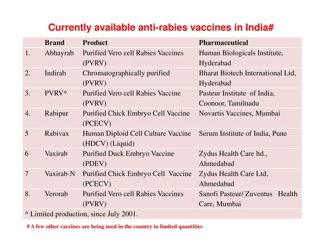 Guideline_Rabies_prophylaxis_PPT_PDF.pdf