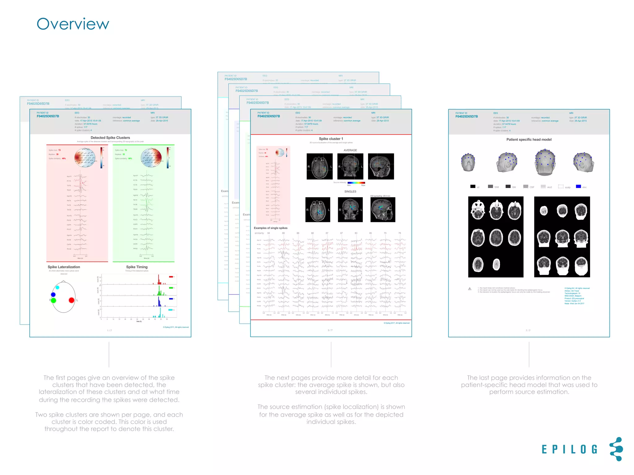 Guideline report interpretation | PDF