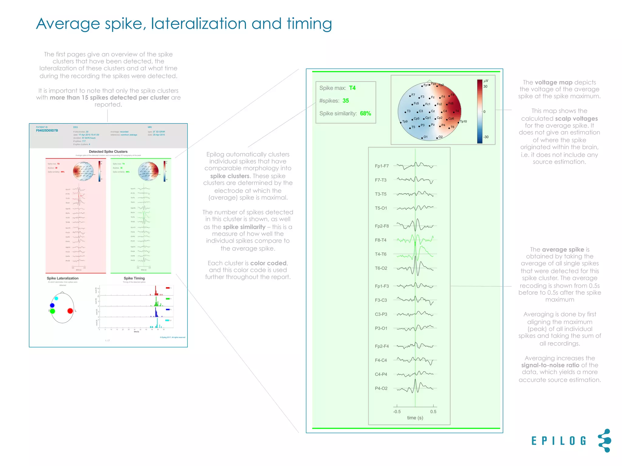 Guideline report interpretation | PDF
