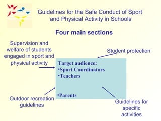 Guidelines for the Safe Conduct of Sport | PPT