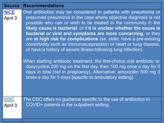 Antibacterial therapy in COVID-19 patients - an evidence based ...