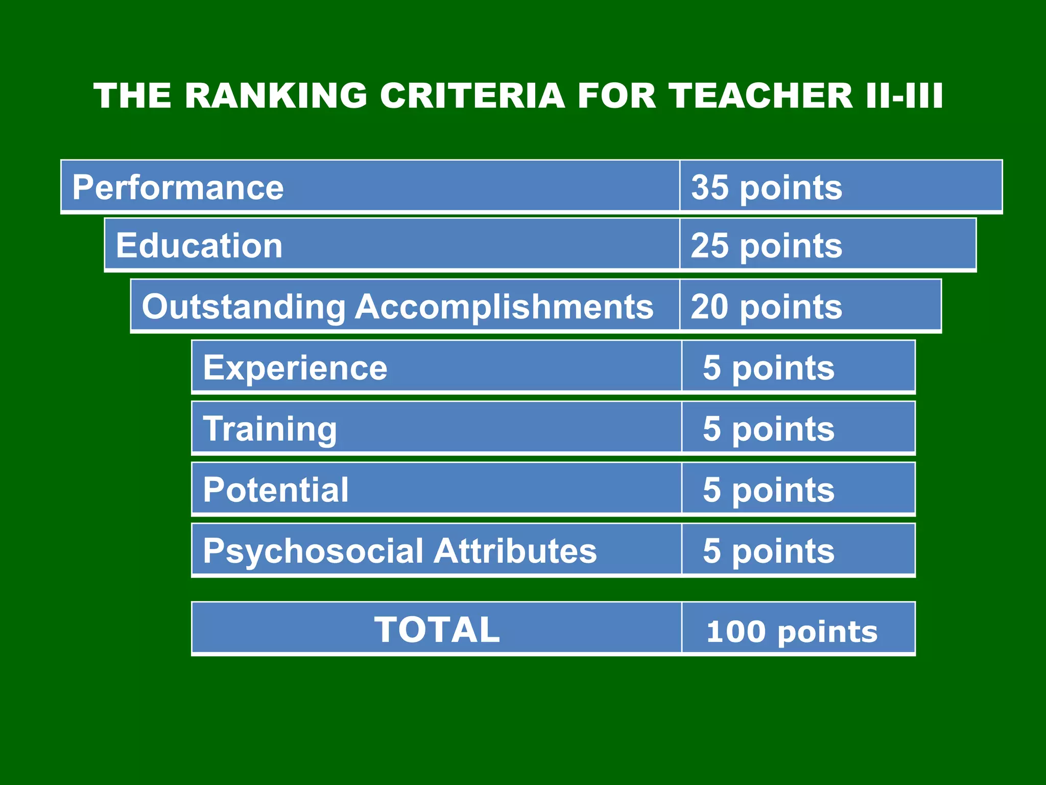 Guidelines-and-Criteria-for-Ranking-of-Applicants-to-T-II-II-MT-I-IV.pptx