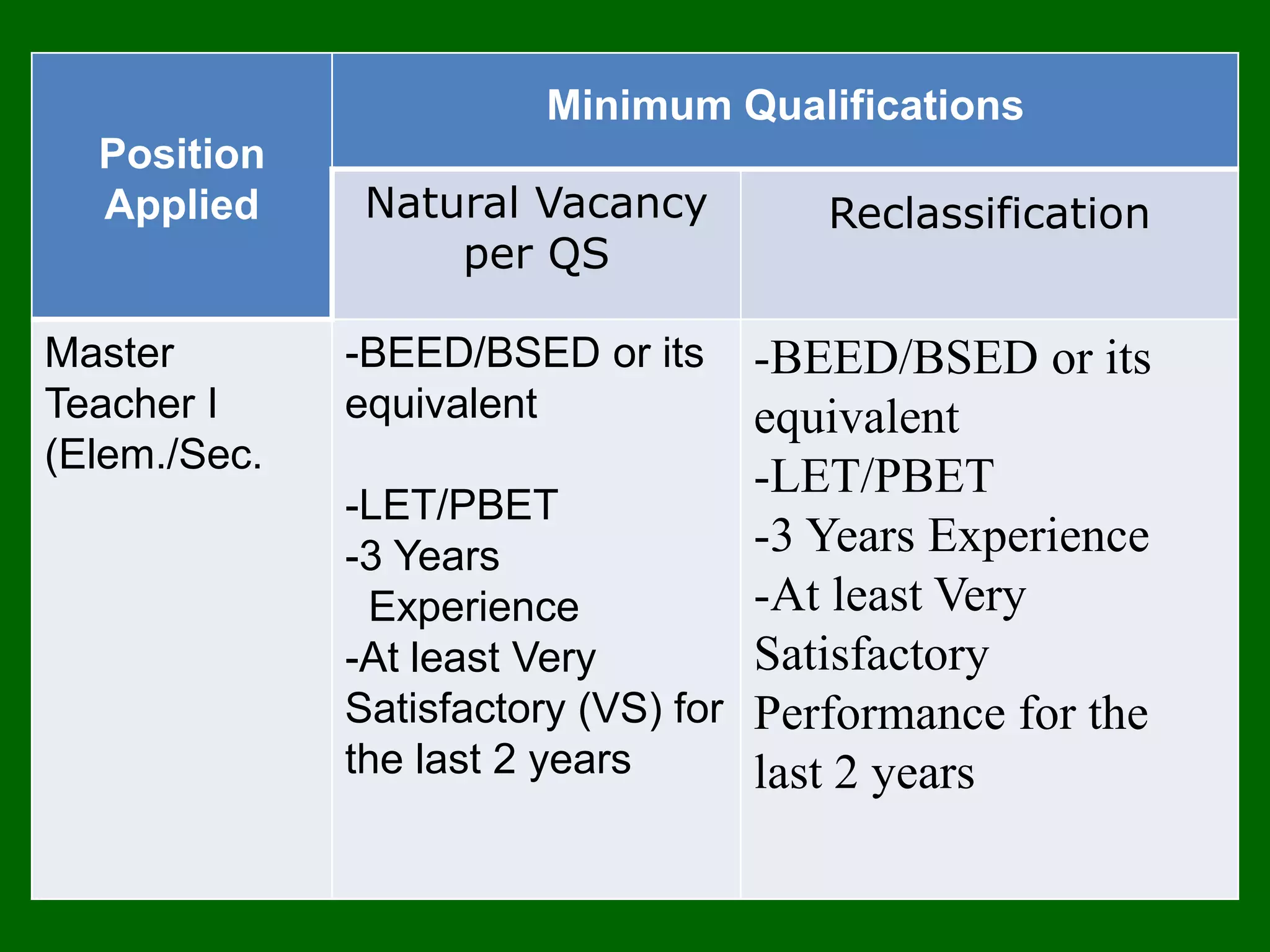 Guidelines-and-Criteria-for-Ranking-of-Applicants-to-T-II-II-MT-I-IV.pptx