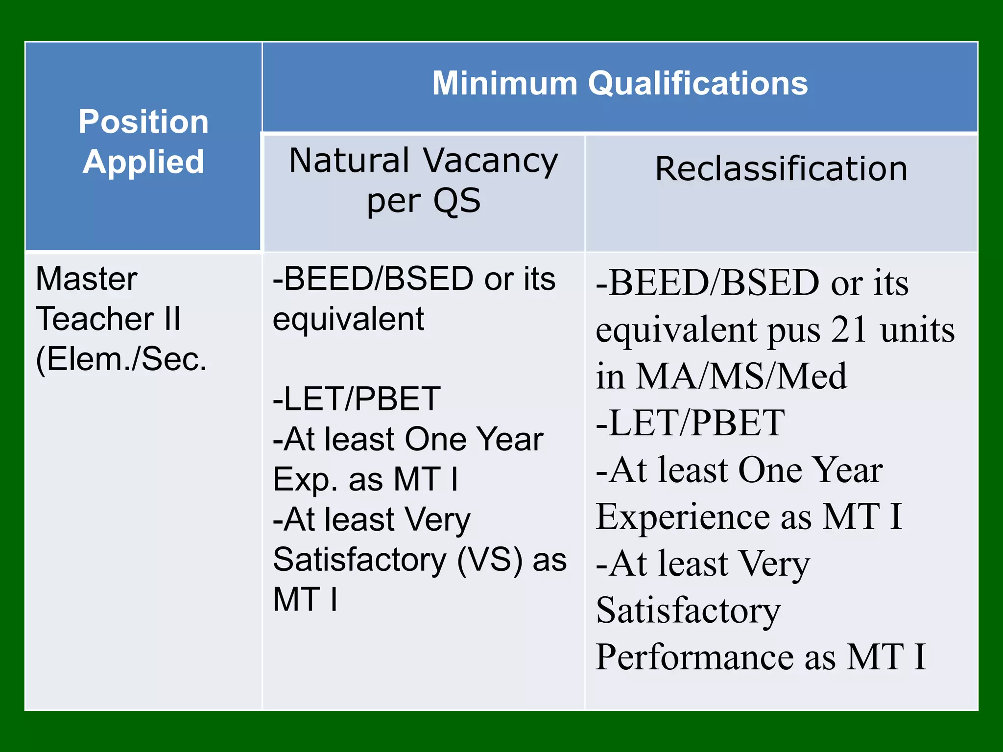 Guidelines-and-Criteria-for-Ranking-of-Applicants-to-T-II-II-MT-I-IV.pptx