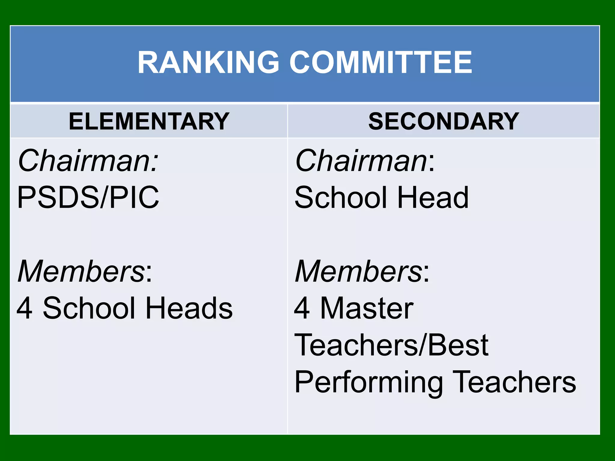 Guidelines-and-Criteria-for-Ranking-of-Applicants-to-T-II-II-MT-I-IV.pptx