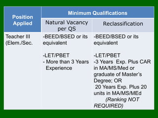Guidelines-and-Criteria-for-Ranking-of-Applicants-to-T-II-II-MT-I-IV.pptx