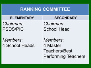 Guidelines-and-Criteria-for-Ranking-of-Applicants-to-T-II-II-MT-I-IV.pptx