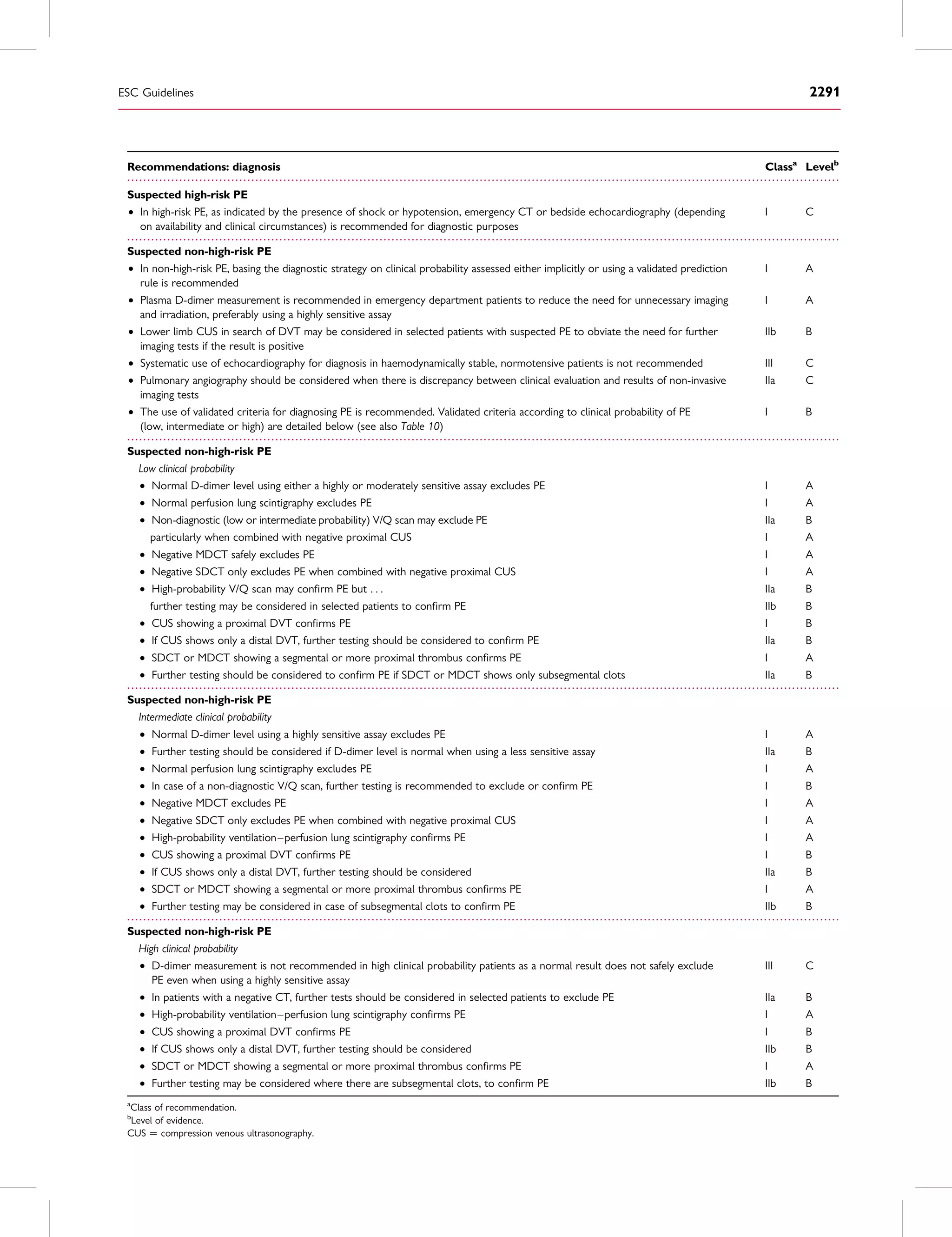 Guidelines ape-ft2008 esc | PDF