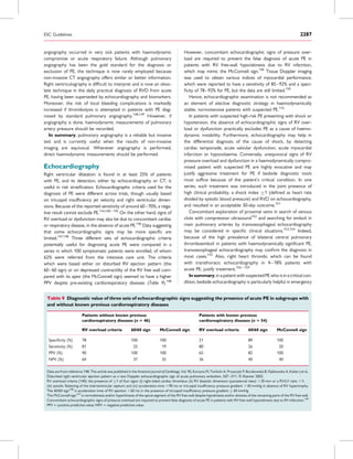 Guidelines ape-ft2008 esc | PDF