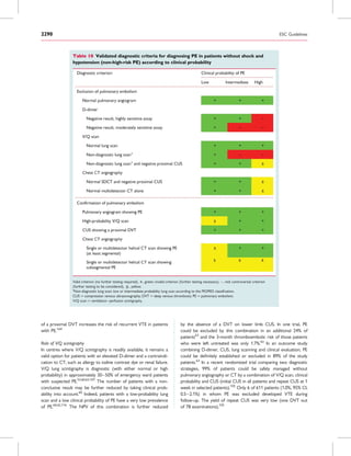 Guidelines ape-ft2008 esc | PDF