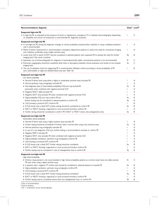 Guidelines ape-ft2008 esc | PDF