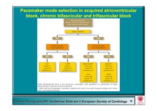 Guidelines cardiac-pacing-slides | PPT