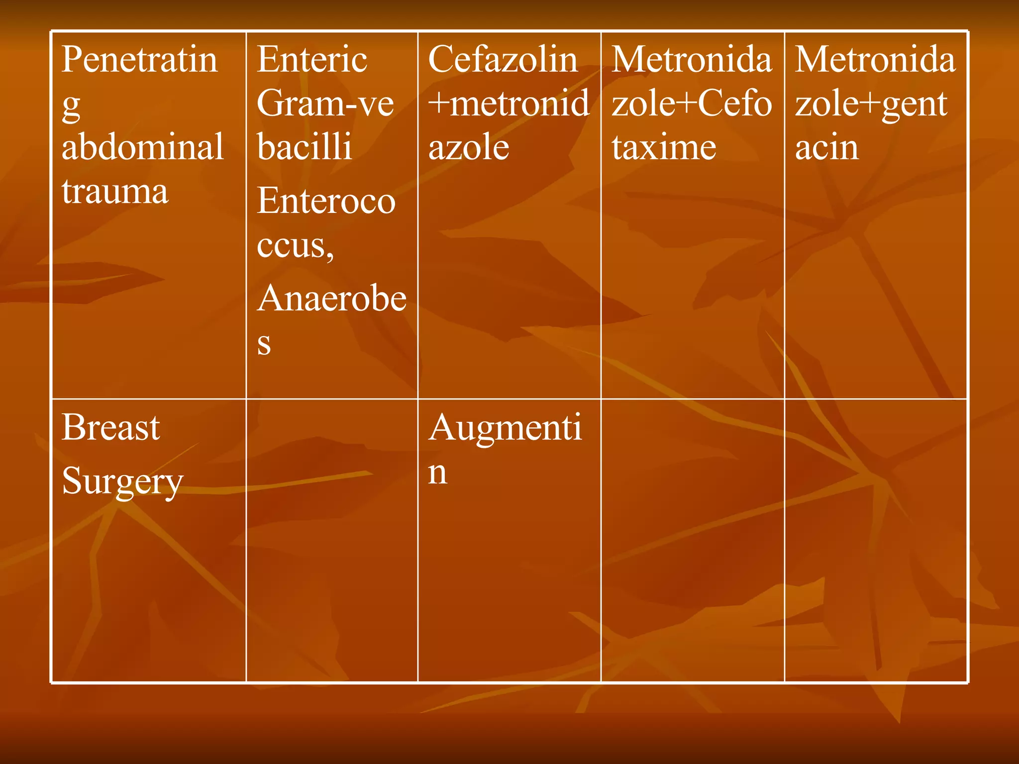 Guidelines For Antibiotic Use by doctor Saleem | PPT
