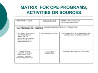 Guidelines for CPE for Librarians | PPT