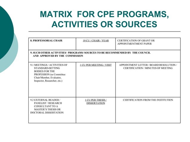 Guidelines for CPE for Librarians | PPT