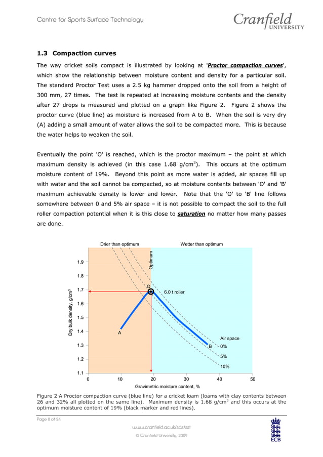 Guidelines For Rolling In Cricket 10409 | PDF