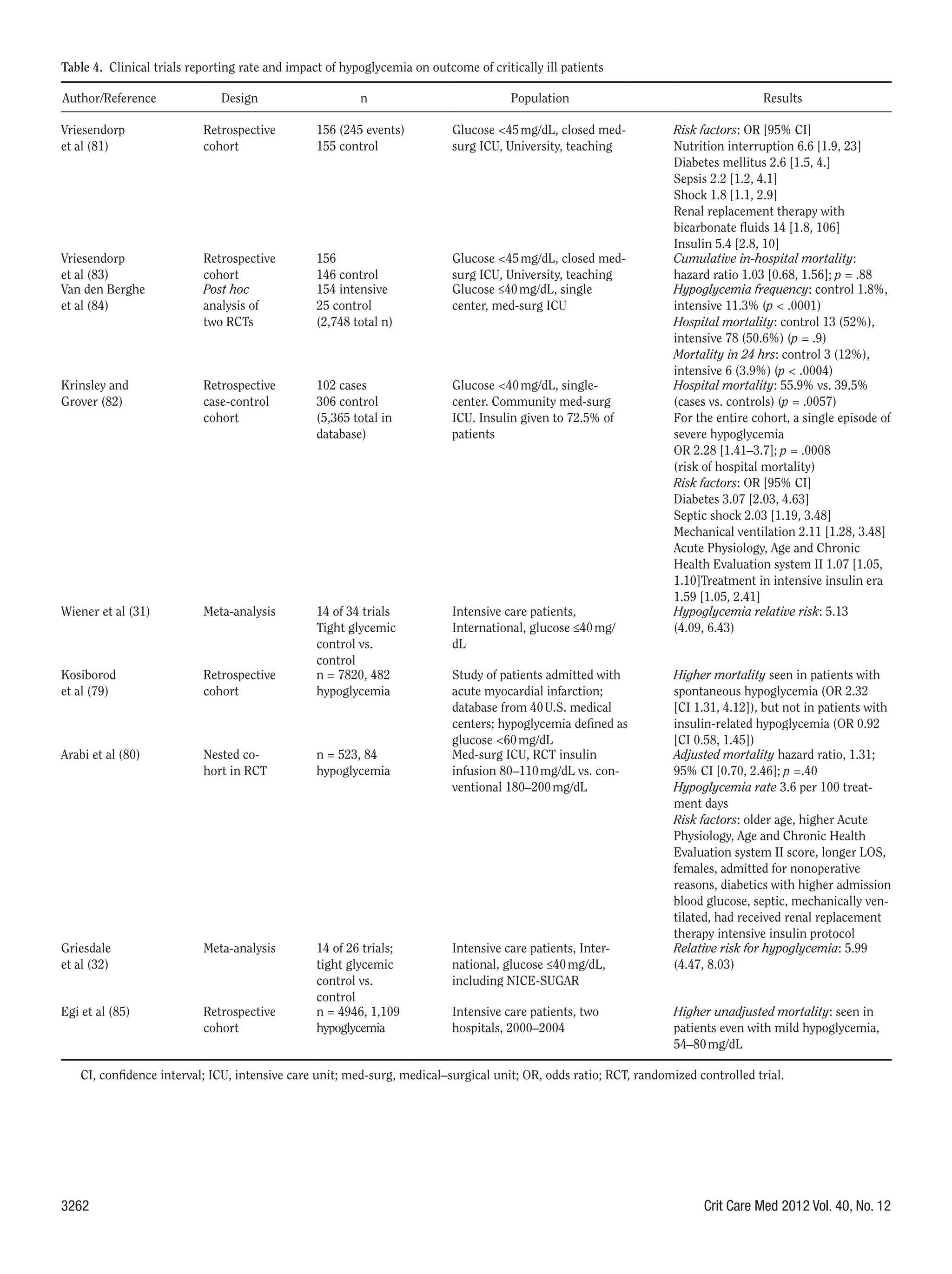 Guidelines For The Use Of An Insulin Infusion For The Management Of Hyperglicemia In Critically