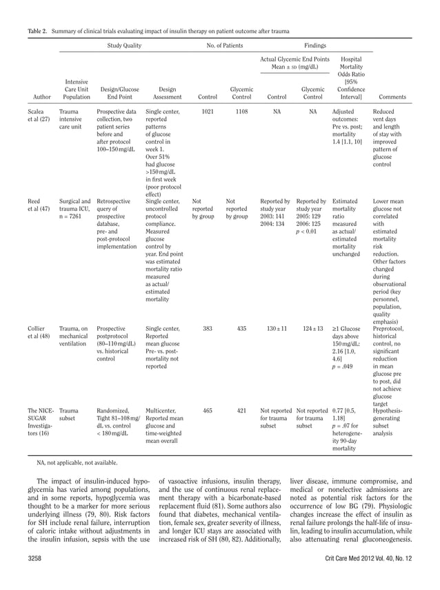 Guidelines For The Use Of An Insulin Infusion For The Management Of Hyperglicemia In Critically