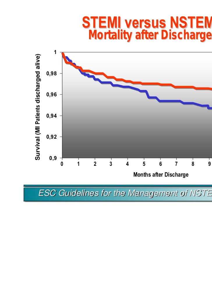 Guidelines nste-acs-slides