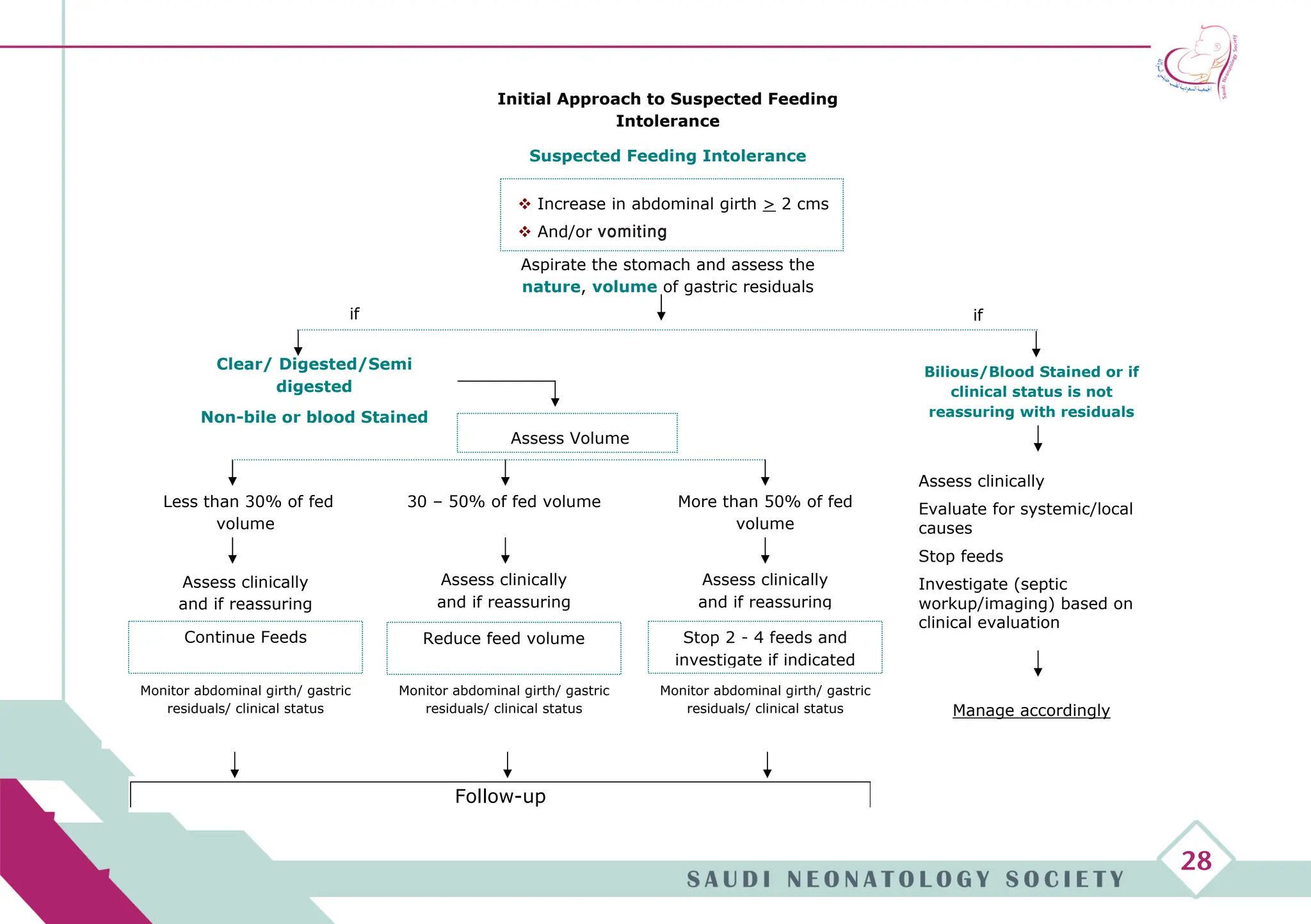 Guidelines-of-enteral-feeding in neonates.pdf