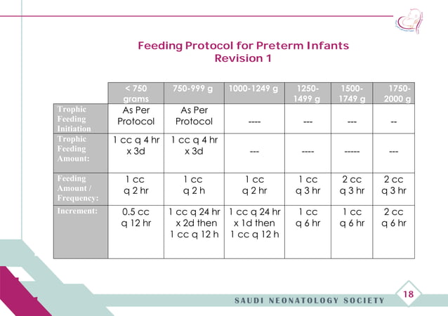 Guidelines-of-enteral-feeding in neonates.pdf | Pregnancy ...