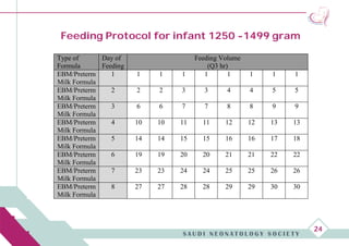 Guidelines-of-enteral-feeding in neonates.pdf