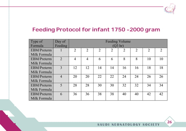 Guidelines-of-enteral-feeding in neonates.pdf | Pregnancy ...