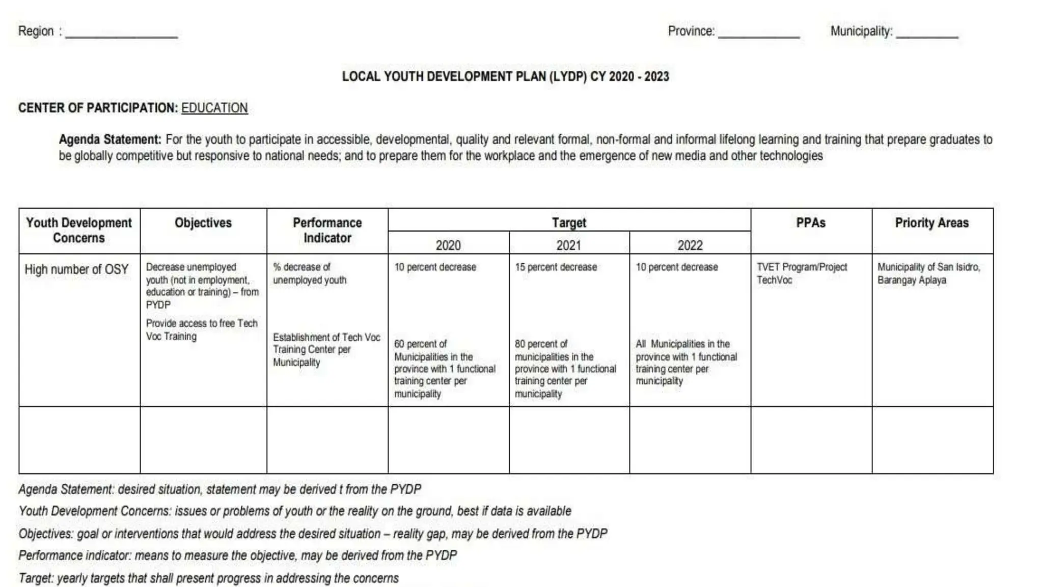 guidelines-on-crafting-the-lydp-cbydp.pptx