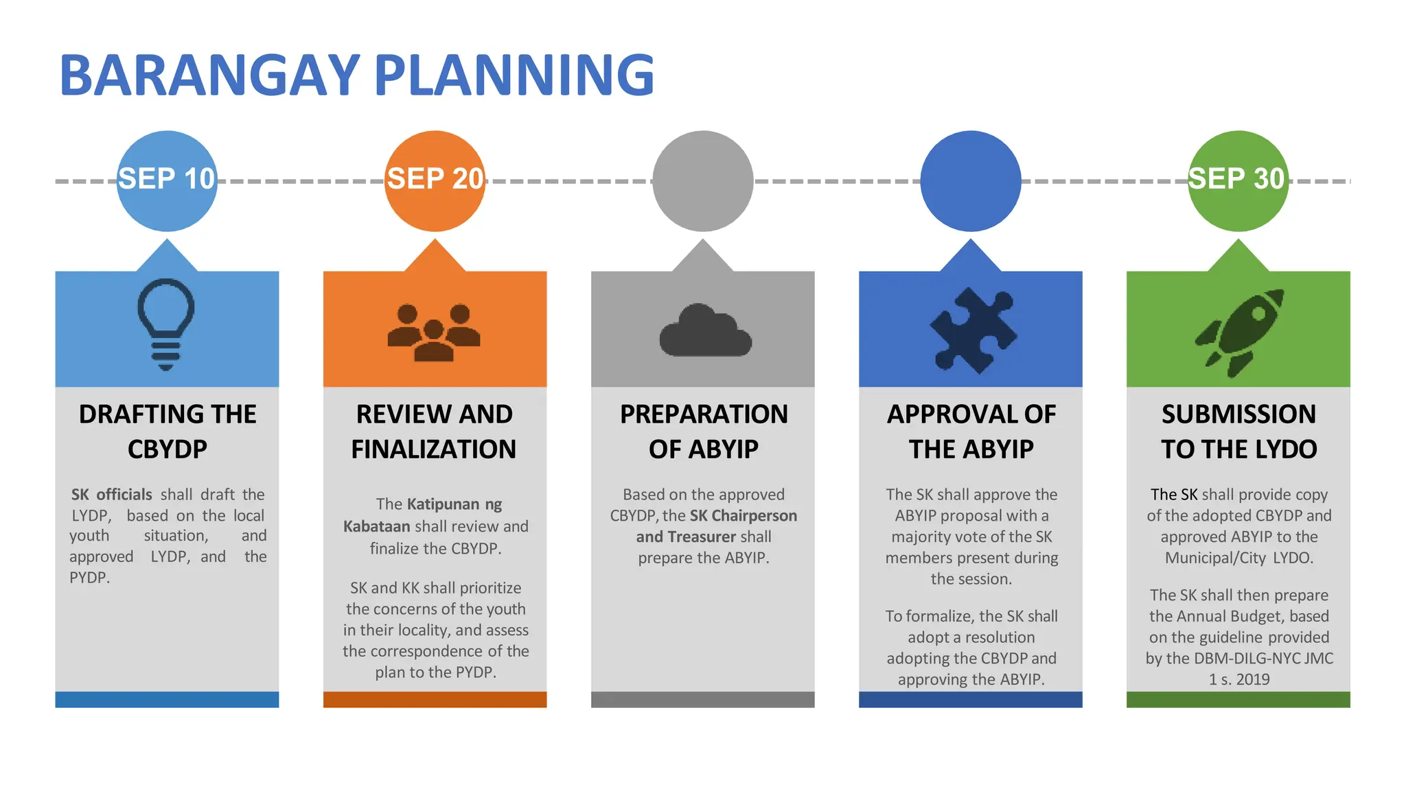 guidelines-on-crafting-the-lydp-cbydp.pptx